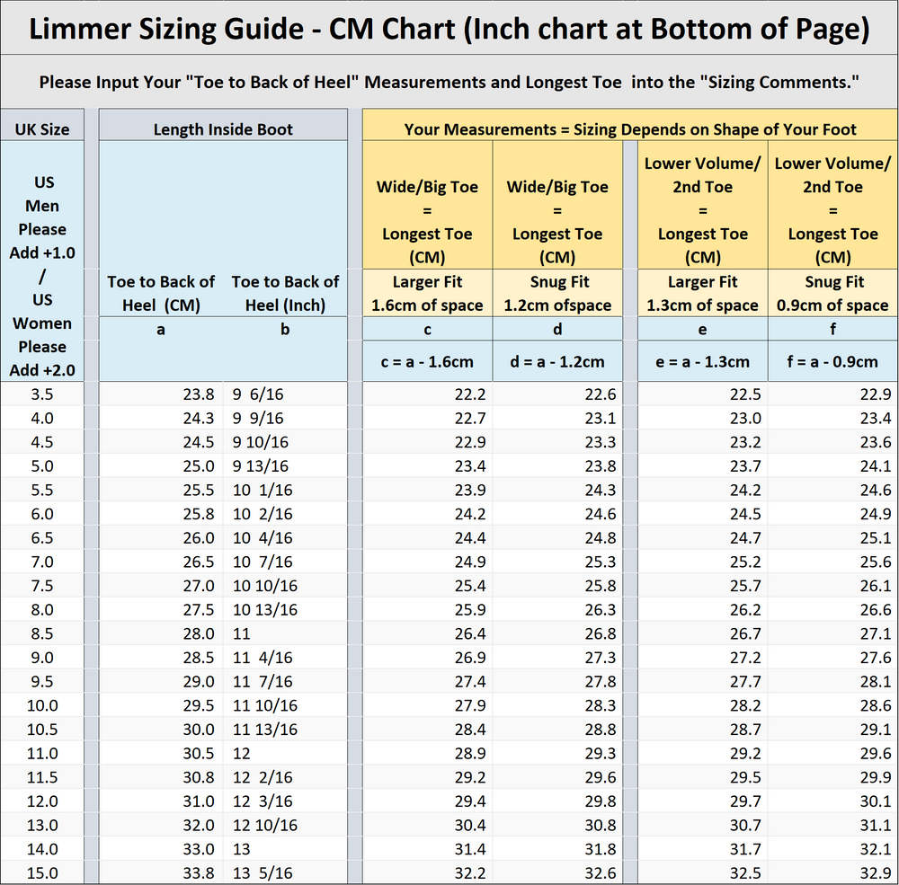 Order & Sizing Process – Limmer Boots